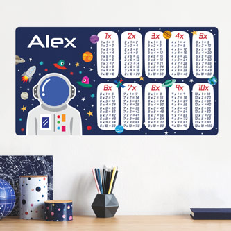 Children's Multiplication Tables Wall Decals - Stikets